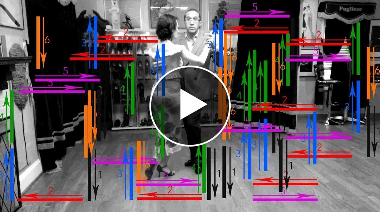 Tango Dancers Guide To Understand The Secrets Behind The Tango Structure